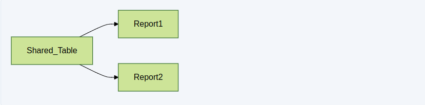 How Every BI Tool Ultimately Winds up Managing Data Pipelines